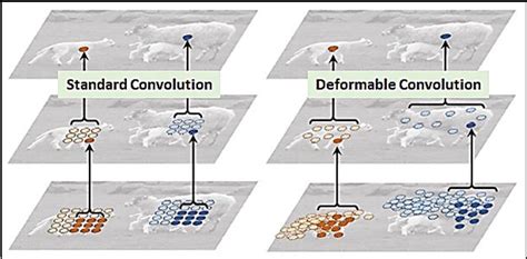 Figure 1 From Object Detection With Low Capacity Gpu Systems Using Improved Faster R Cnn