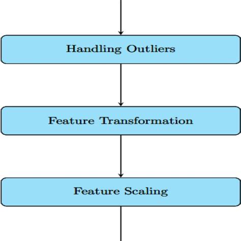 Applying Machine Learning And Particle Swarm Optimization For Predictive Modeling And Cost