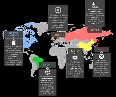 Which Are Principal Cybercriminal Ecosystems In The Deep Web