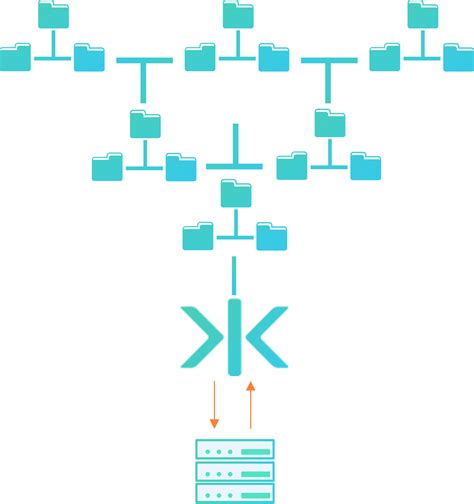 kaazing kwg kaazing websocket full duplex bi directional data delivery