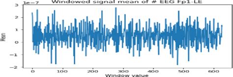 Figure 10 From Eeg Based Machine Learning Models For Automated Depression Detection Semantic