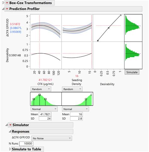 solved doe setting factor values to test for a continuous variable