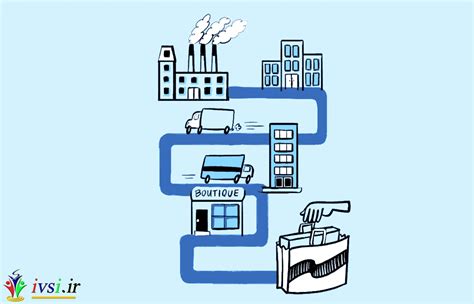 کانال های توزیع چیست؟ تعریف و مثال آی‌وی‌اس‌آی