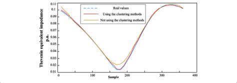 comparison of using the ngc clustering processing method download scientific diagram