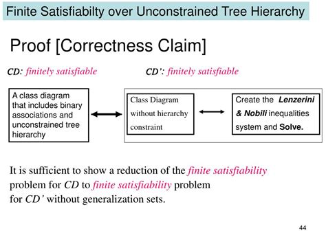 Ppt Efficient Reasoning On Finite Satisfiability In Uml Class Diagrams Powerpoint Presentation