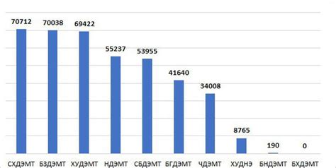 “Эмчийн үзлэгийн цаг товлол” ын дуудлагын төвийн тоон мэдээ Эрүүл мэндийн хөгжлийн төв