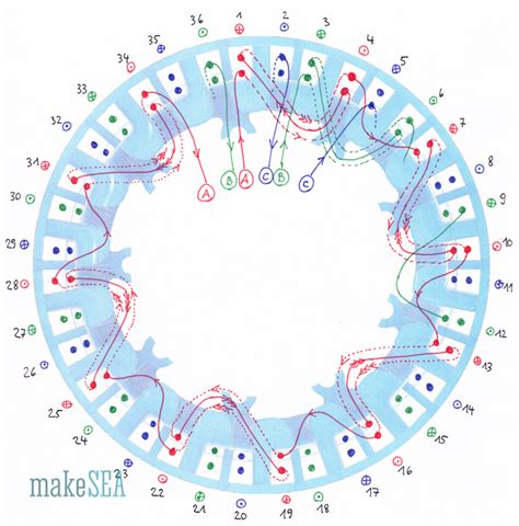 Brushless Motor Artofit