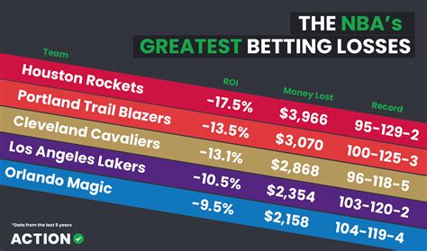 Nba Best Bets Teams That Make Bettors The Most Money Action Network