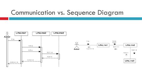 Communication Diagram Ppt Download