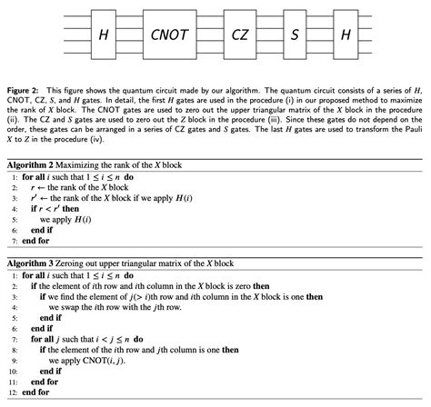 Fast Classical Simulation Of Hamiltonian Dynamics By Simultaneous