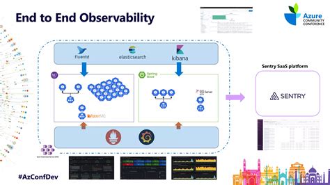 Improve Monitoring And Observability For Kubernetes With Oss Tools Ppt