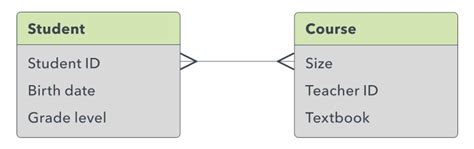Course Sql And Hibernate Lecture Sự Phụ Thuộc Giữa Các Bảng Trong Cơ
