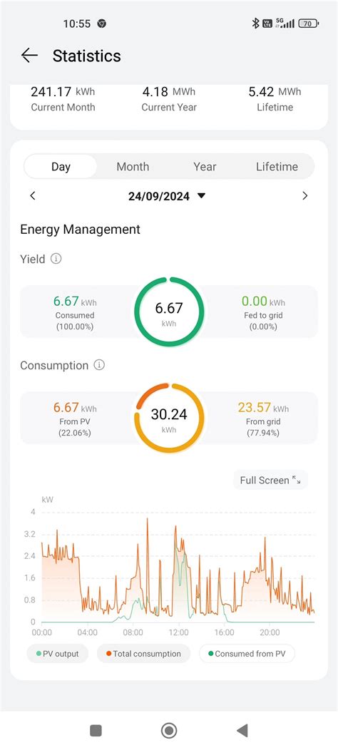 โซล่าเซลล์เพื่อการใช้งานด้วยตัวคุณเอง ขอคำแนะนำครับ บ้านตึก 3 ชั้น 2 ห้อง ปัจจุบันใช้ Huewei