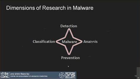 Taxonomy For Malware Analysis And Detection Youtube