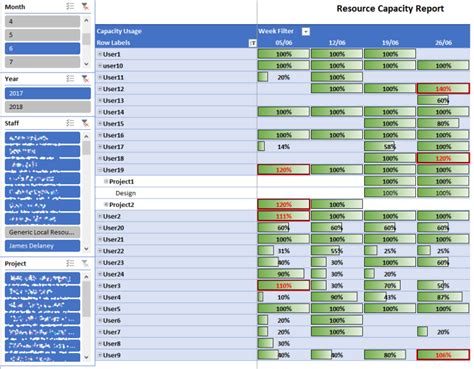 How To Create A Project Server Resource Utilization Report 2 Setting Up Pivot Table And