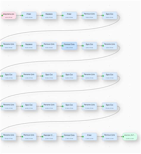 Replace Replace Whole Cell Value On Partial Match Question Easy Data Transform