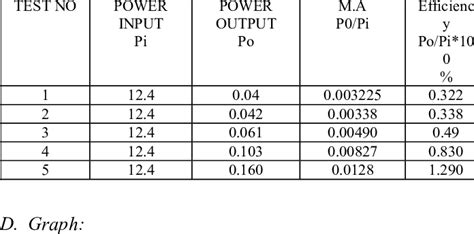 EFFICIENCY OF SYSTEM Download Table
