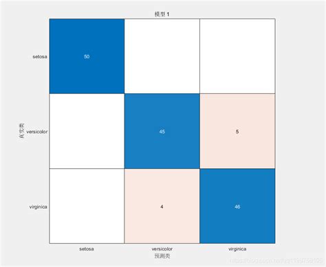 数学建模学习笔记（二十六）matlab Classification Learner工具箱的使用 腾讯云开发者社区 腾讯云
