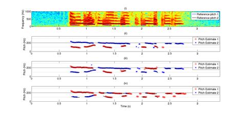 ptdb tug pitch tracking database from graz university of technology