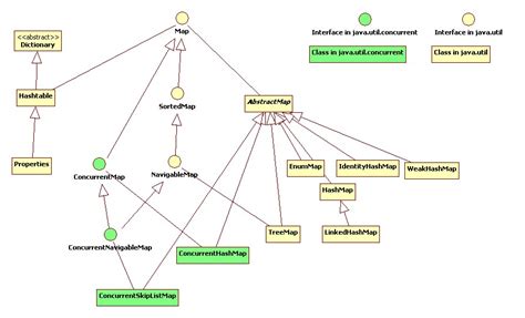 Java Collections Framework