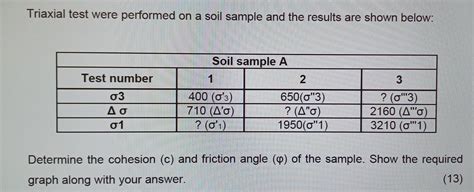 Solved Triaxial Test Were Performed On A Soil Sample And The Chegg Com