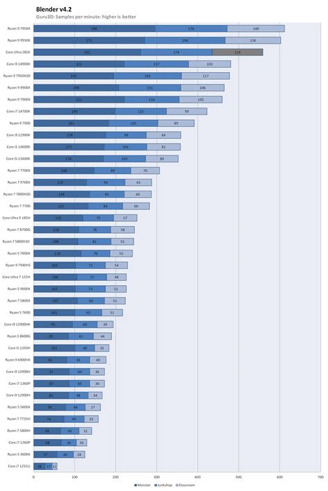 Review Core Ultra 9 285k Processor Blazing Speed But Energy Efficiency Falls Short