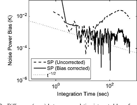 Figure 1 From Signal Processing For Phased Array Feeds In Radio