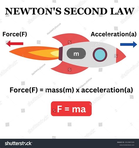 Newtons Second Law Scientific Physics Graphical Stock Illustration
