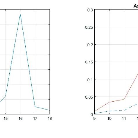 Results Of Synthesis Of Nlosts 81 Based On Algorithm 1 A Graph Of Download Scientific