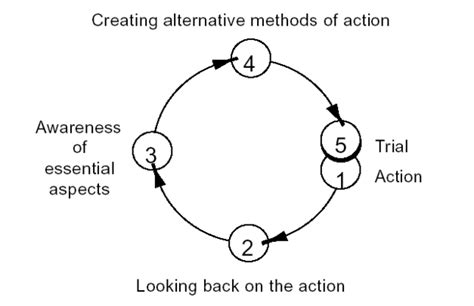 Reflection Ibm Mijn Site Reflection Ibm Mijn Site