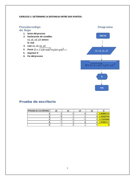 Pseudocodigos Y Diagramas De Flujo Pdf Seno Geometría Elemental