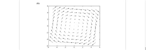 Solved Problem Which Of The Below Graphs Is Of The Chegg