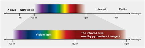 光谱范围 Optris 中国
