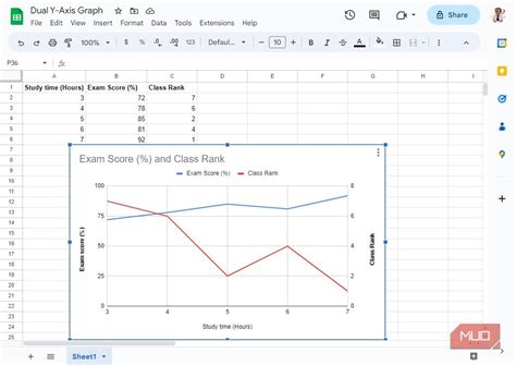 How To Plot A Graph With Two Y Axes In Google Sheets