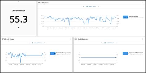How To Effectively Monitor Aws With Solarwinds Observability Self