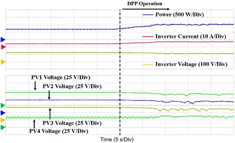 Figure 10 From Series Dc Arc Fault Detection Method For Pv Systems Employing Differential Power