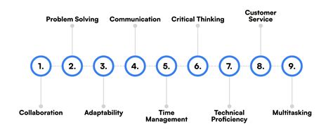 Skills Required For Data Coordinator And How To Assess Them
