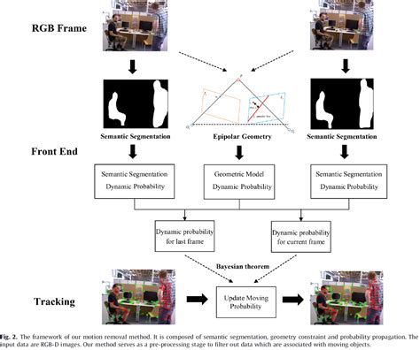Dp Slam The Blog Of Star Rain