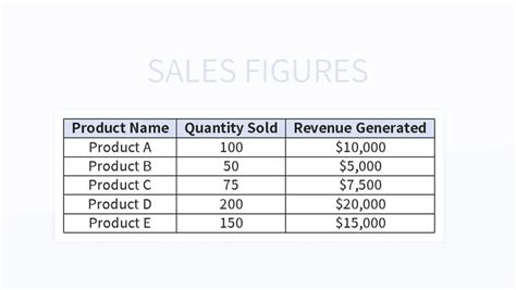 Sales Figures Excel Template And Google Sheets File For Free Download Slidesdocs