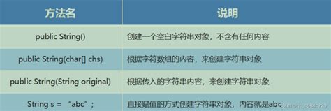 String类 Csdn博客