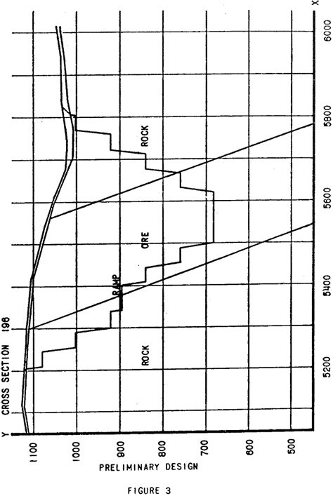 Functional Optimization Of Open Pit Mine Design 911metallurgist