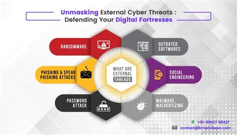 Briskinfosec Technology And Consulting Pvt Ltd On Linkedin Cyberthreats Cyberattack
