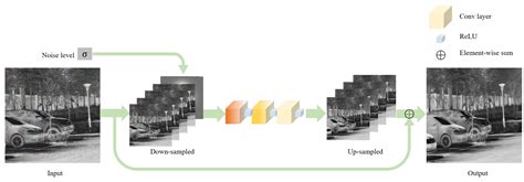 Mid Wave Infrared Snapshot Compressive Spectral Imager With Deep