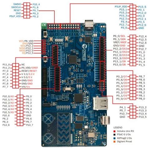 Getting Started With Psoc 6 And Modustoolbox Software