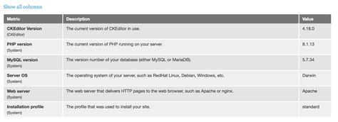 Telemetry Ui Doesnt Show The Module Name As Specified · Issue 6222 · Backdropbackdrop Issues