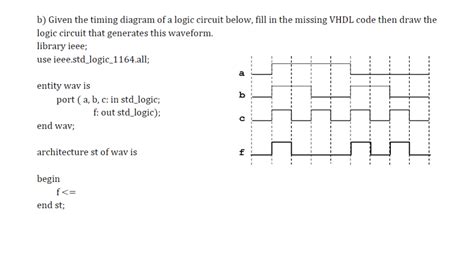 Solved B Given The Timing Diagram Of A Logic Circuit Below Chegg