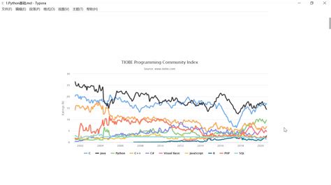 3天python数据分析ai学习营（涨薪提效）哔哩哔哩bilibili