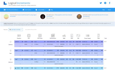 PC Part Picker Websites Ranked Top Parts Compatibility Checkers ComputerCity