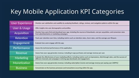Key Mobile Application Kpi Categoriespptx