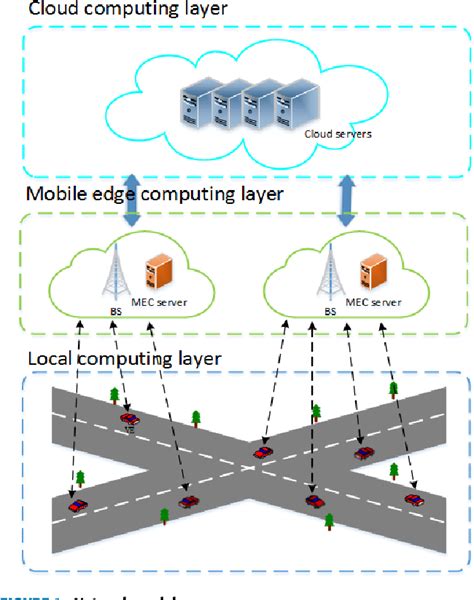 Figure 1 From Resource Allocation Algorithm With Multi Platform